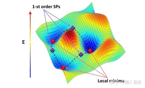 Vasp做结构优化 知乎