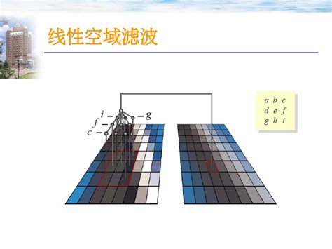 空域滤波