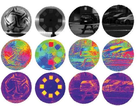 Turning Any Camera Into A Polarization Camera Capasso Group