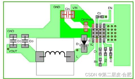 硬件设计电源系列文章 Dcdc转换器布局设计开关电源反馈回路走线 Csdn博客