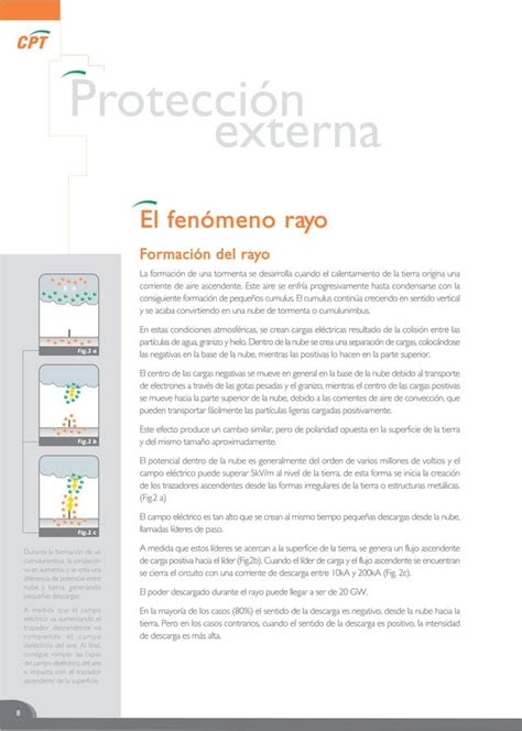 Catálogo General Cirprotec Pararrayos Y Protectores Contra