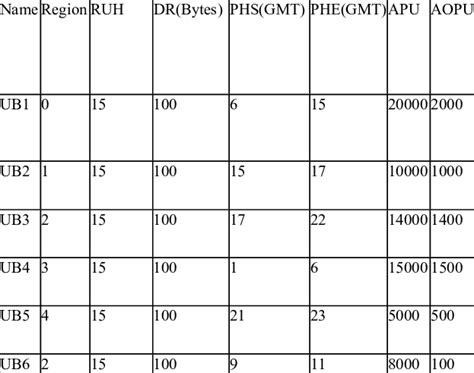Base Configurations For Experiment 2 Config 2 Download Scientific Diagram