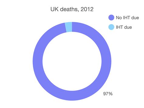 10 Myths About The Dreaded Inheritance Tax