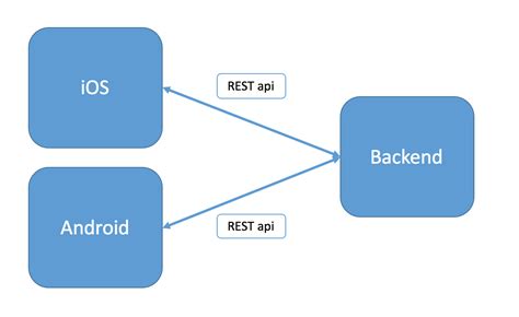 Github Gergob Rent React Native Mobile Application Poc For Media App