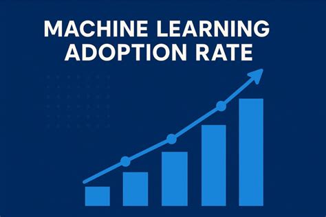 Machine Learning Adoption Rate