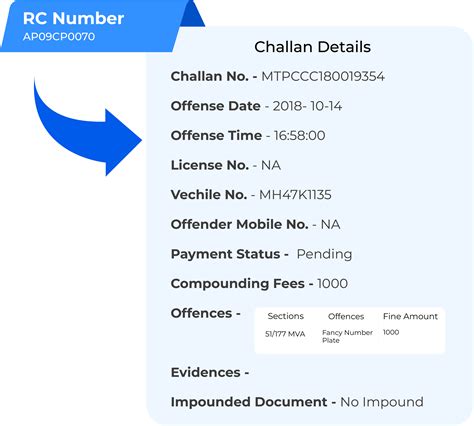 Vehicle Challan Check Surepass
