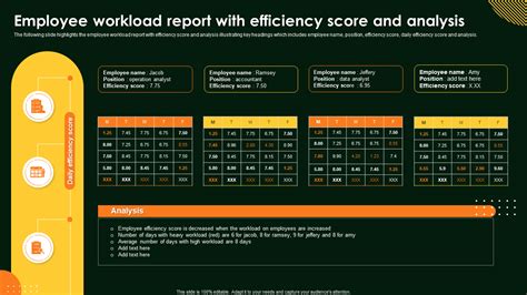 Top 7 Employee Work Report Samples With Templates And Examples