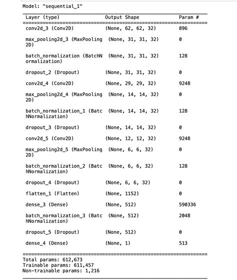 Github Xyrusgallitomalaria Cell Detection Creating An Algorithm To