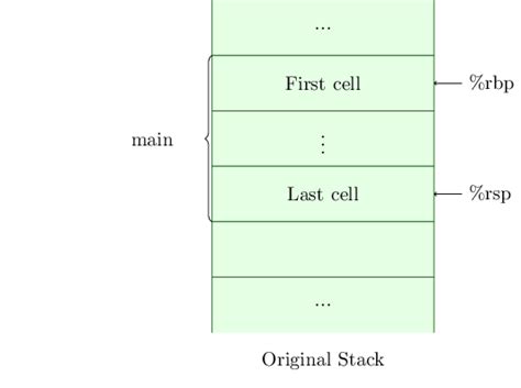 Debugging In Gdb Create Custom Stack Winders Itteacheritfreelancehk