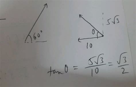 The Angle Between The Velocity Vector Of Object And Image Is Velocity Are Shown In The Figure