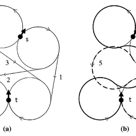 Comparison Of Paths In Reeds Shepp Model 4 Download Scientific Diagram