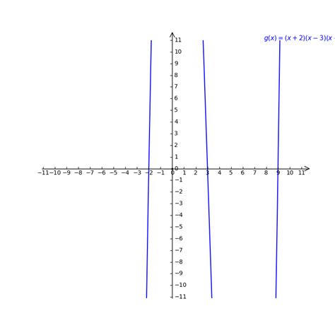 solved modified true or false write true if the statement is correct
