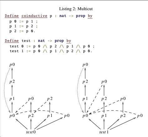 Figure 1 From Partially Justifying An Implementation Of Tabling In An