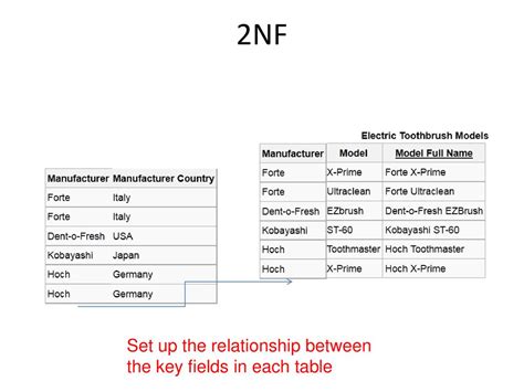 Database Normalisation Vce It Theory Slideshows Informatics Ppt