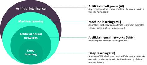 Neural Network Artificial