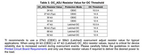 TAS TAS Roc Set To Kohm This Equal To How Many Ampere To Trigger OCP Audio Forum
