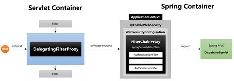 스프링 시큐리티 OAuth2 완전정복 로드맵 인프런