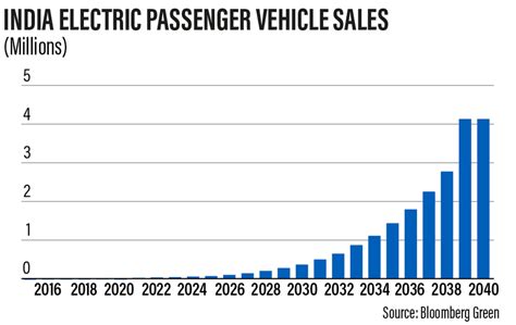 How Tata Is Creating A Greener Future Through Tata Ev Ecosystem