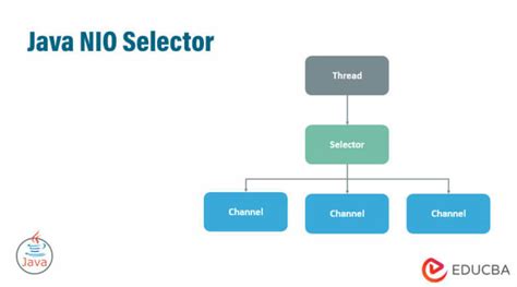 Java NIO Selector How To Write Data Around Slow Channels