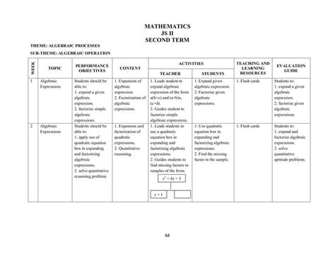 Mathematics Scheme Of Work For Jss 2 Second Term Mathematics Solving