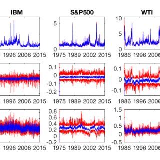 Robust Quantile Based Measures Of The A Scale B Skewness And C