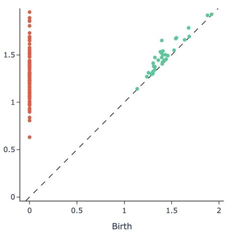 An Example Of A Persistence Diagram As An Output Of Sparse Rips