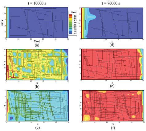 One Realization Of The Hydraulic Head Distribution With The Matrix Download Scientific Diagram