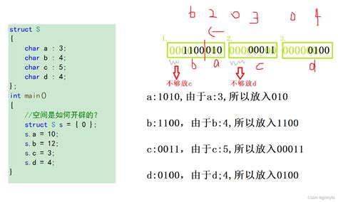 C语言 位段 Csdn博客