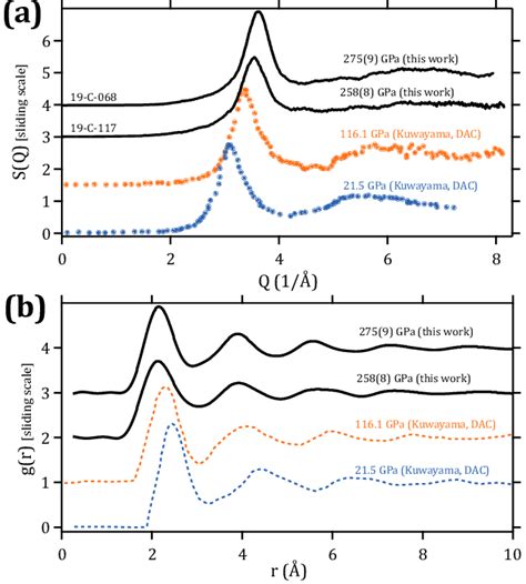 Liquid Structure Measurements A Liquid Structure Factor Solid