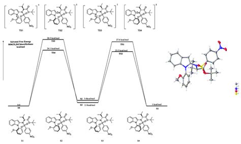 Scheme 4 Dft Calculations For Rotate Barrier For C N Axis And N Aryl