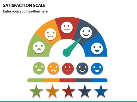 Satisfaction Scale Powerpoint Template Sketchbubble