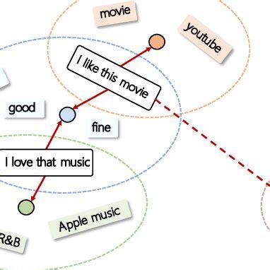 Illustration Of Contrastive Learning With Prompt Derived Virtual