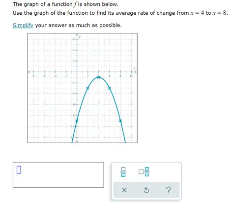 Solved The Graph Of A Function Fis Shown Below Use The Chegg Com
