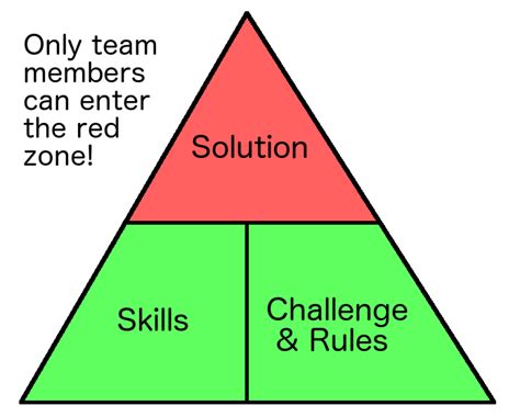 Interference Triangle Nh Destination Imagination