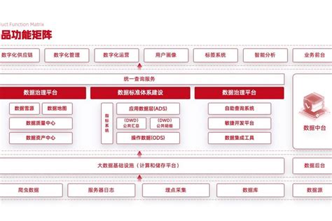 29页高端实用系统逻辑架构图ppt模版 免费下载 Ppt百科