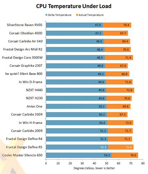 Which Of These Fans Is Best Techpowerup Forums