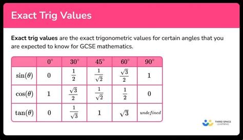 Dont Forget Exact Trig Values Guys Rgcse