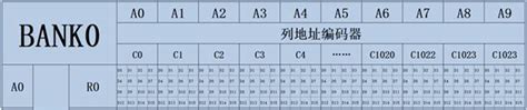 高速接口之ddr4 猴摆手 博客园