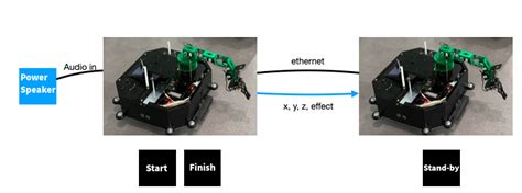 Dancing Robot — Zetabank Instructor Version