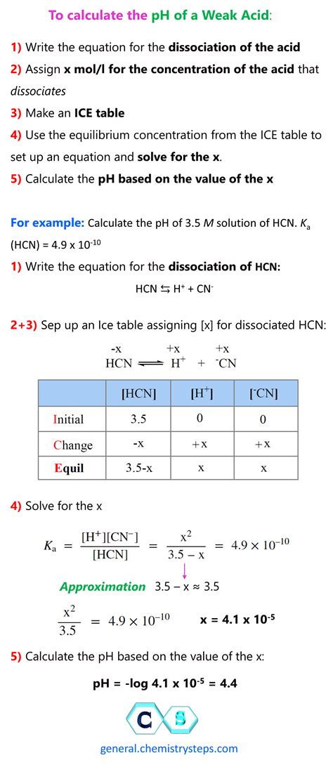 Ph Of A Weak Acid Chemistry Steps