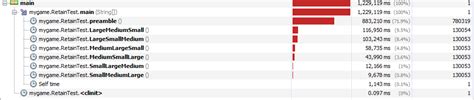Java When Finding The Intersection Of Several Sets Which Is The