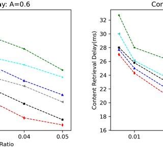 Influence Of Cache Size On Crd Download Scientific Diagram