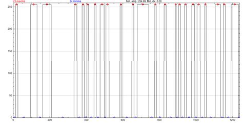 Saving Results From Plot Values Into Arrays In Imagej Macro
