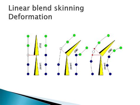 ppt animating human model in opengl using data from motion capture
