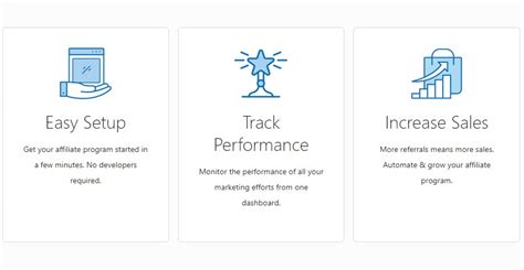 leaddyno review 2023 overview ease of use features pricing