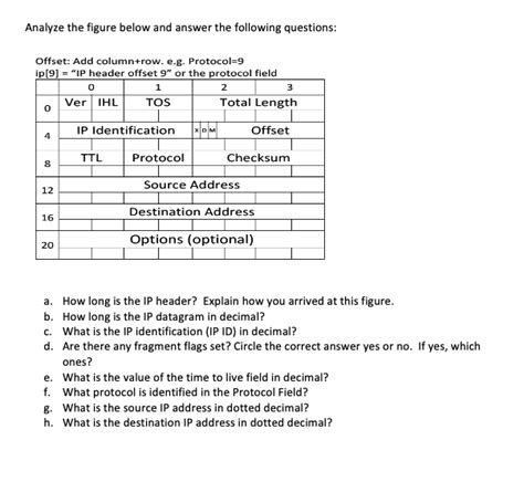 Solved Analyze The Figure Below And Answer The Following Chegg Com