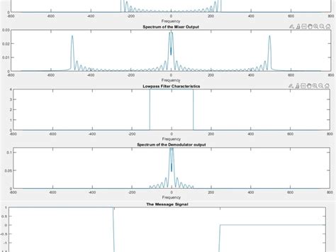 Services In Signal And System Digital Signal Processing Matlab