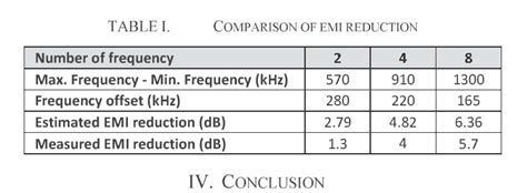 Table 1 From Design Of A Multi Frequency Clocking Circuit On An Fpga