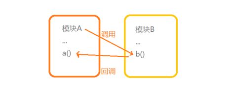 vue js框架快速入门简明教程 七 ：自定义指令 srcmini