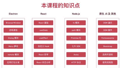 【elctron系列】electron进程（一）electron单进程 Csdn博客
